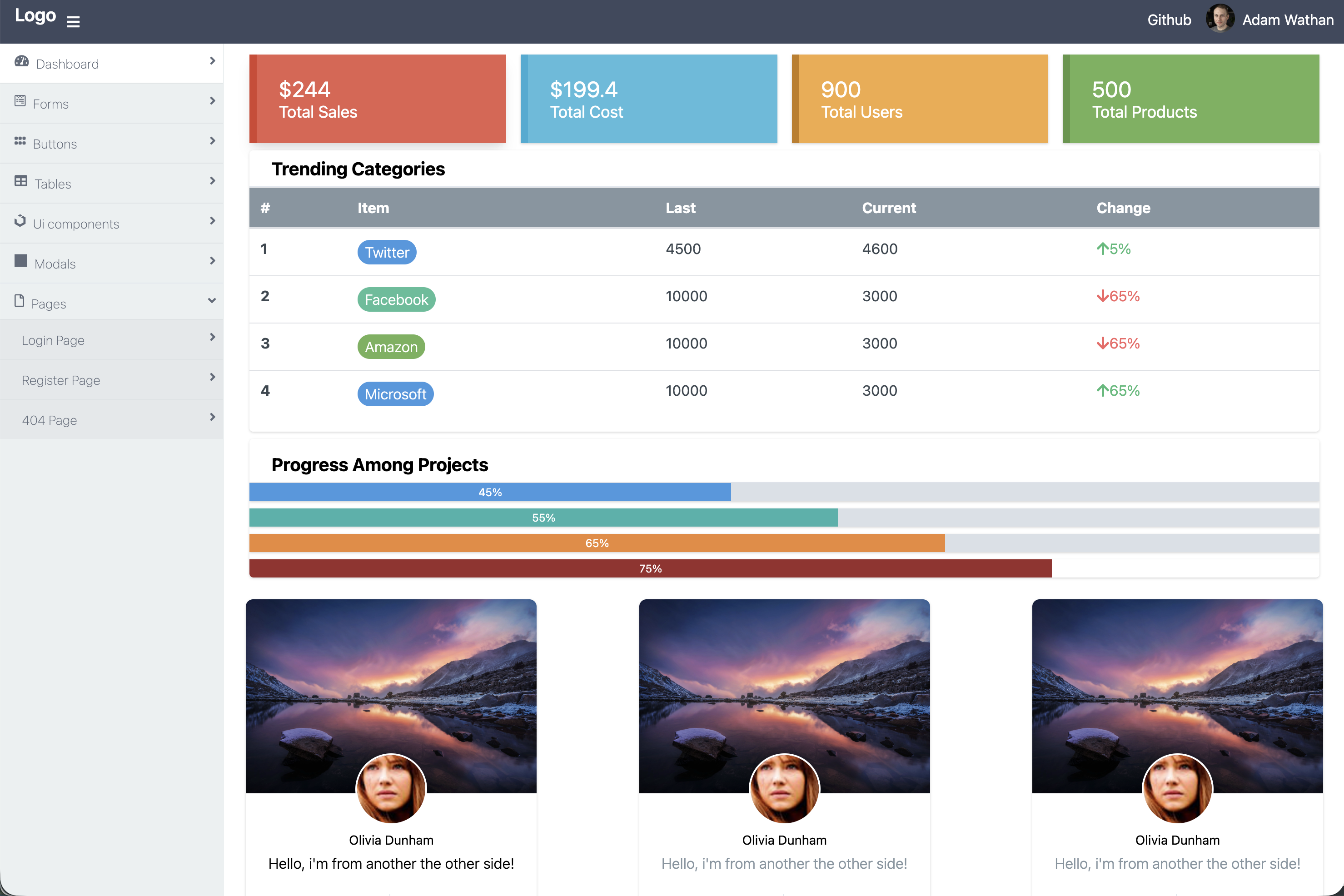Flowbite Admin Dashboard | TailAwesome